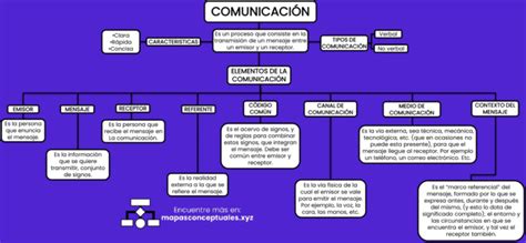 Mapas conceptuales de la Comunicación Descargar