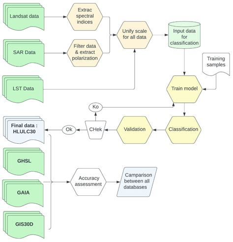 atmosphere free full text a hybrid approach for extracting large scale and accurate built up