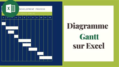 Comment créer un diagramme de Gantt dans Excel Tutoriel étape par
