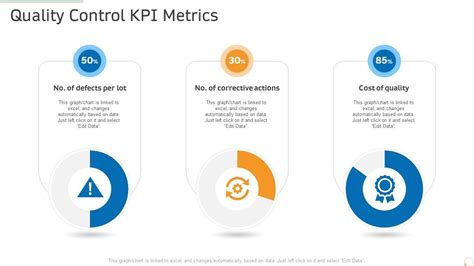 Quality Control Kpi Metrics Production Management Ppt Powerpoint