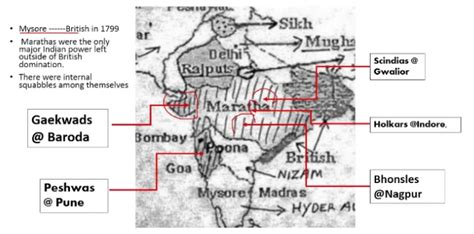 First Anglo Maratha War Pwonlyias