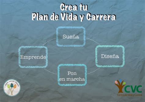 Como Crear Un Plan De Vida Y Carrera Plan De Vida Vida Carreras