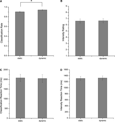 frontiers multivariate pattern classification of facial expressions based on large scale