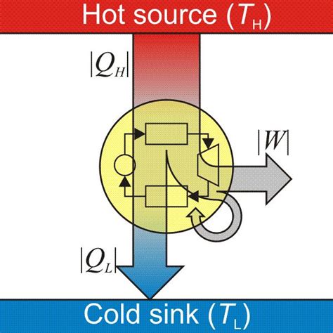Engine Heat Management System Diagram Descriptions Heat Sche