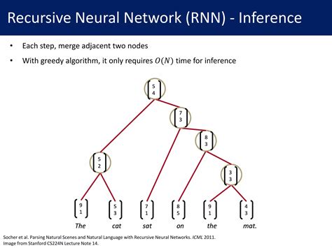 recursive neural networks ppt