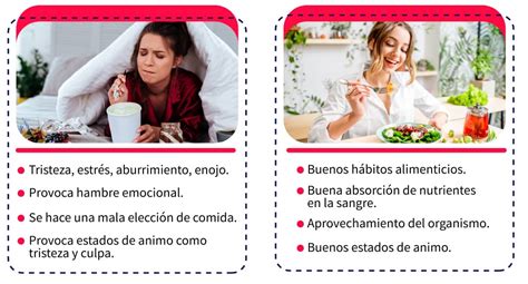 Armonioso arena Óptima como influyen las emociones en la alimentacion