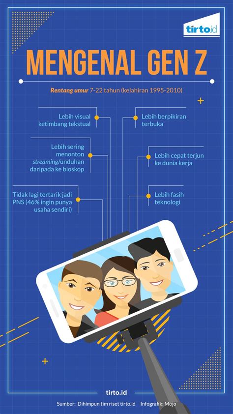 Pengertian Generasi Milenial Menurut Ahli Milenial NET