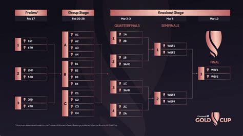 Concacaf anuncia fechas y formato para la edición inaugural de la Copa