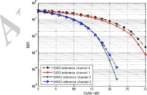 figure 4 from single carrier frequency domain equalization for orthogonal stbc over frequency