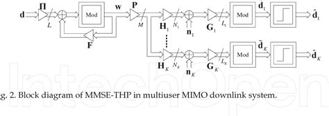 figure 2 from analysis and design of tomlinson harashima precoding for multiuser mimo systems