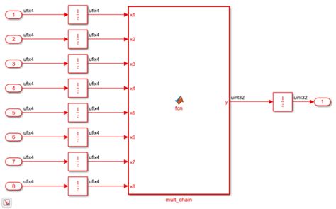 use distributed pipelining optimization in models with matlab function blocks matlab
