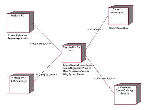 software architecture document