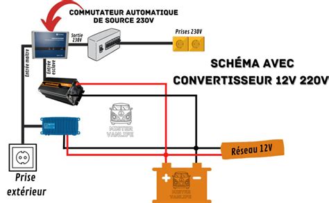 Installer lélectricité soi même dans un Van ou un Fourgon Aménagé