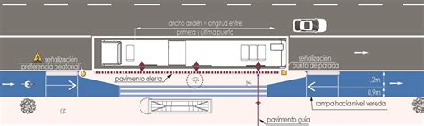 Ciclovia Enangostada Corporaci N Ciudad Accesible