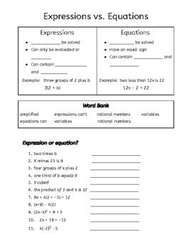 Expression Vs Equation Notes By Rocio Out Loud TPT