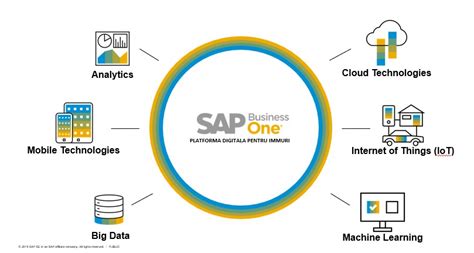 Hypervisors You Must Know Sap Digital Transformation