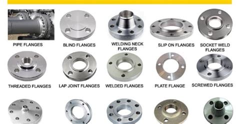 Types Of Flanges MechanicsTips