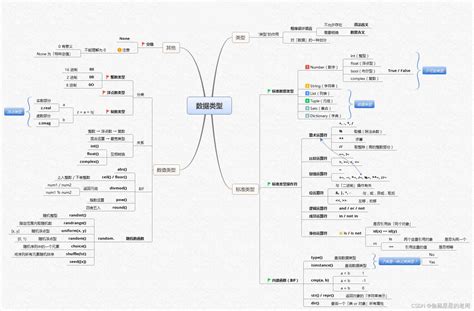 史上最全python14张思维导图 字节跳动出品《python背记手册》，高清pdf限时开放！ csdn博客