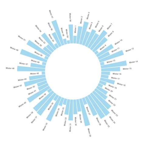 Circular Barplot The R Graph Gallery