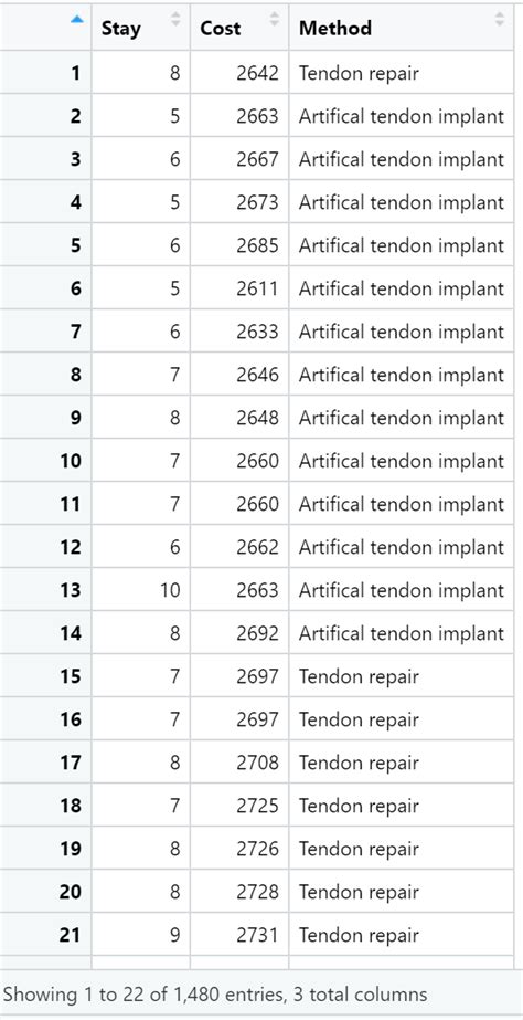 non numeric argument to binary operator understanding the basics
