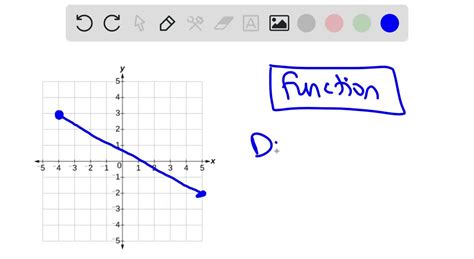 solved determine whether or not the relations indicated represent a function then determine the