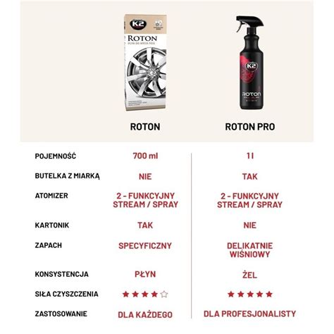 K2 Roton Pro Żelowa Krwawa Felga 1L INTER KOLOR