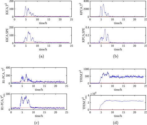l21 norm based robust feature extraction method for fault detection acs omega