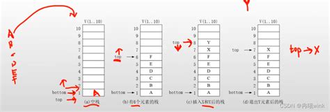 数据结构：栈和队列 status push sqstack ands selemtype x csdn博客