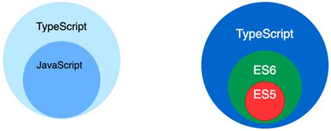 Typescript 快速入门 核心基础，ts 基本数据类型 Arry老师的博客 艾编程