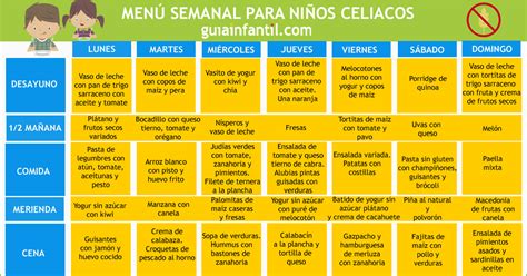 Menú semanal sin gluten y sin lactosa Normalweb es