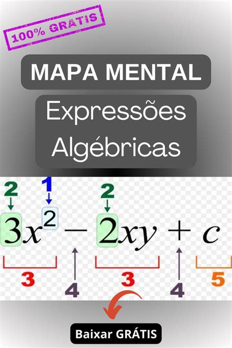 Mapa Mental Expressões Algébricas em 2024 Expressões algébricas