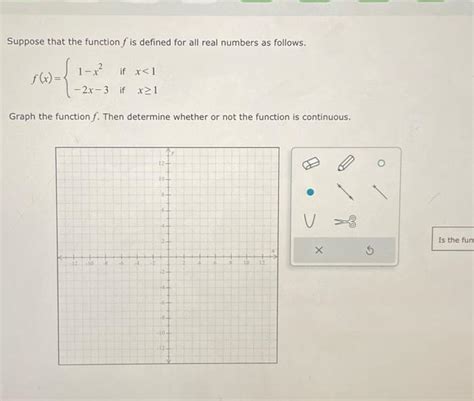 Solved Suppose That The Function F Is Defined For All Real Chegg