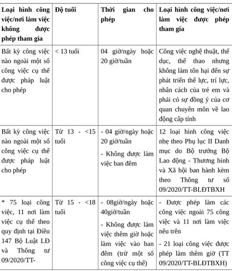 T I Li U H Ng D N Th C Hi N Quy Tr Nh H Tr Can Thi P I V I Lao