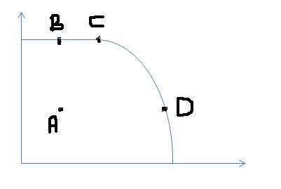 Pareto Efficiency And Optimality Demosophy Org