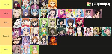 Anime Female Character Tier List Community Rankings TierMaker