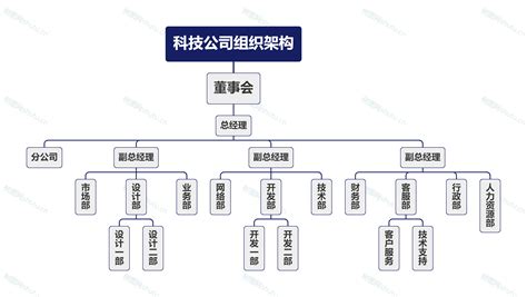 组织结构图用什么做最简单？树图网组织结构图在线制作简单又漂亮 组织架构图用什么做比较方便 csdn博客