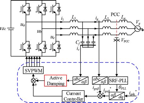 three‐phase grid‐connected converter with lcl filter download scientific diagram