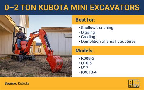 Kubota Excavator Specifications Size Charts Bigrentz Off