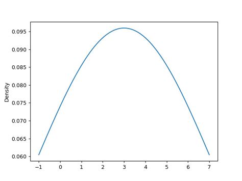 python pandas dataframe plot kde用法及代码示例 纯净天空