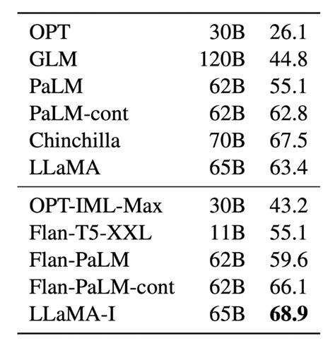 Llama A Lazy Data Science Guide