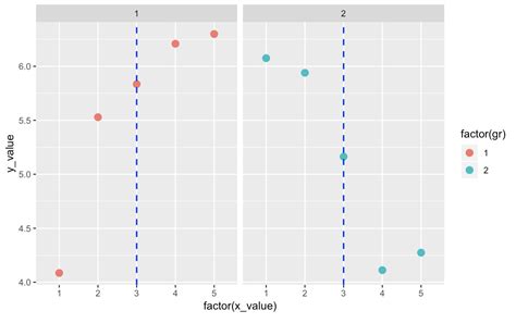 solved how to add a label for a vertical line with legend in ggplot2 r porn sex picture