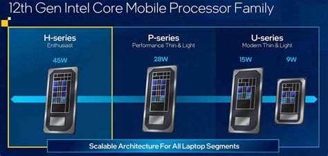 Intel Th Gen P Series Vs U Series Which One To Choose And Why Digit