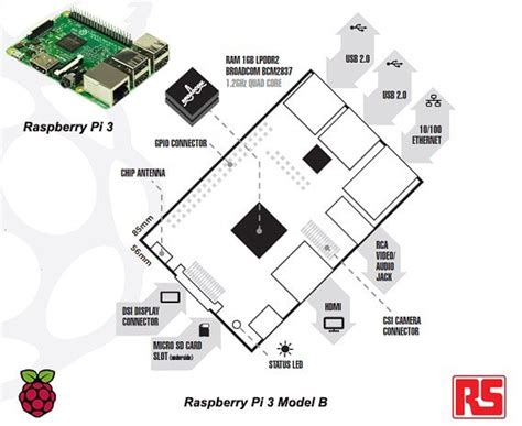 raspberry pi 3 to raspberry pi 2 comparison raspberry pi 2