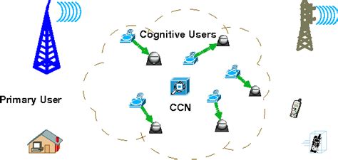 figure 1 from multiple multidimensional knapsack problem and its applications in cognitive radio