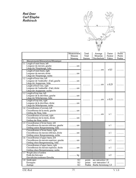 19 Deer Scoring Calculator AlexisPhani