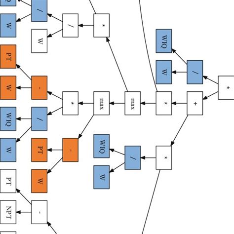 the corresponding sequencing rule of the routing rule mentioned in last download scientific