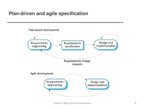 ppt chapter 3 agile software development powerpoint presentation id 2413589