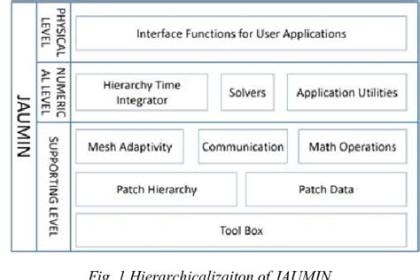 figure 1 from parallel hierarchical e h time domain finite element method for maxwell s
