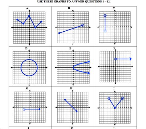 domain and range of continuous graphs worksheet answers printable word searches