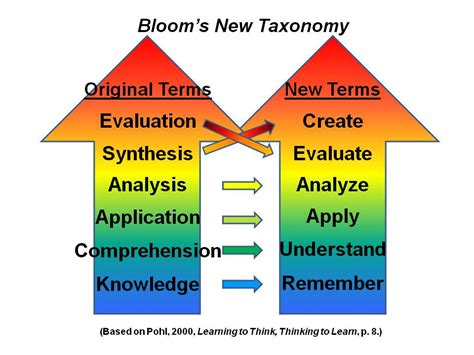 Bloom S Rose Taking One Step At A Time WorkSMART Trainers Warehouse